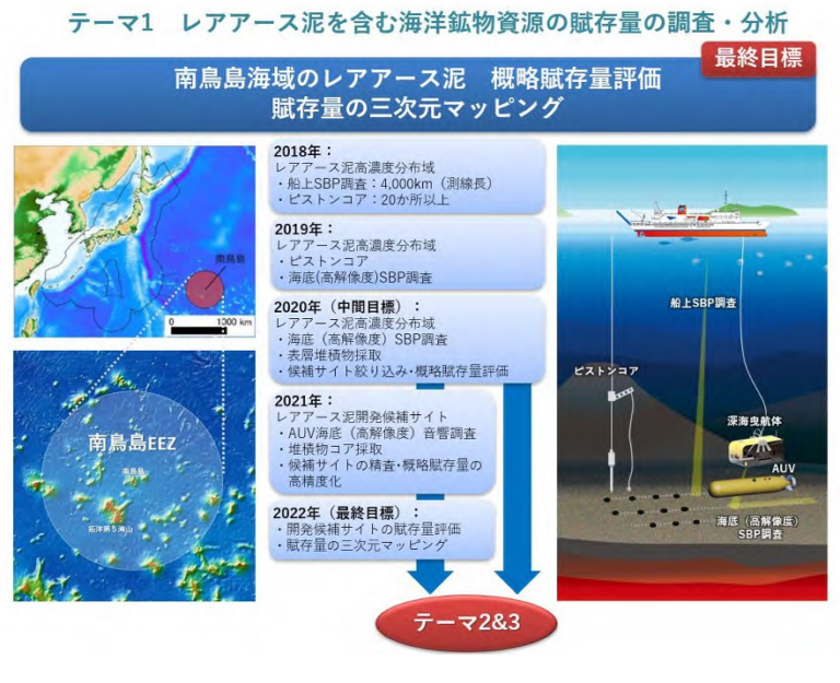 南鳥島沖でのレアアース生産計画 | 磁石をもっと知りたい！